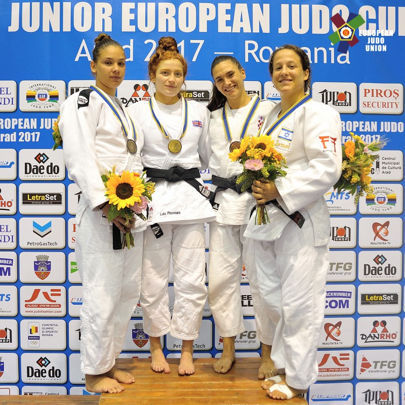 GB Judo Review: Arad Junior European Cup - British Judo