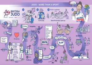 Our Strategy - British Judo Association