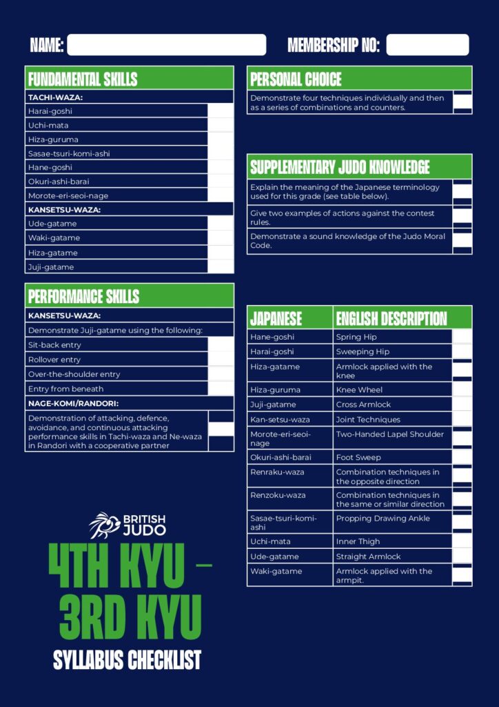 Kyu Grade Scheme - British Judo Association